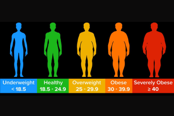 Why is obesity a problem? | Healthwatch Kent